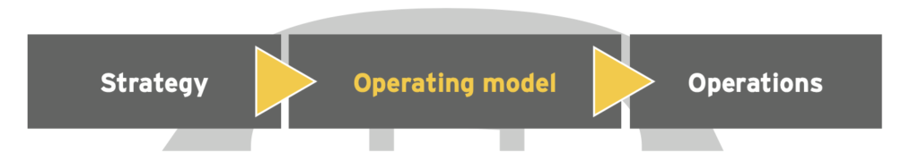 I Modelli Operativi: ponte tra Strategia e Operations – Consul Group
